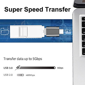 UV-CABLE USB C Male to USB Female Adapter 2-Pack, Type A to USBC Charger Cable Power Converter for iPhone, Mini Max, Samsung, i-Watch Series, Afor Laptops Oculus Quest Link Logitech StreamCam, etc