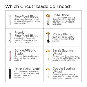 Cricut Rotary Blade Replacement Kit, Includes a Hard Cutting Blade with Protective Cap, Washer, Nut & Screwdriver, Cuts Delicate Papers & Unbacked Fabric, Compatible with Cricut Maker Cutting Machine