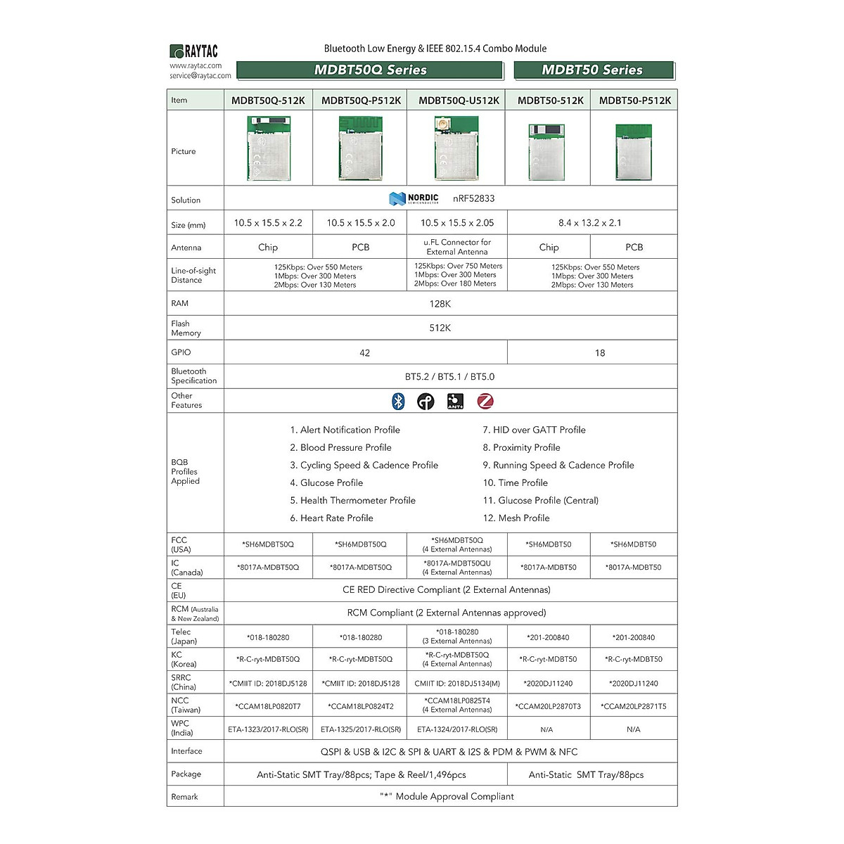 MDBT50-P512K Nordic nRF52833 Module (18 GPIO) PCB Antenna Bluetooth Zigbee Thread Module BT5.2 FCC IC CE MIC Telec KC SRRC RCM NCC