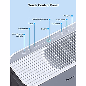 Govee Smart Air Purifiers for Pets, Wi-Fi Air Purifiers for Home Large Room Bedroom, H13 True HEPA Filter Cleaner with Washable Filter for Pet Hair, Odors, PM2.5 Sensor, Auto Mode