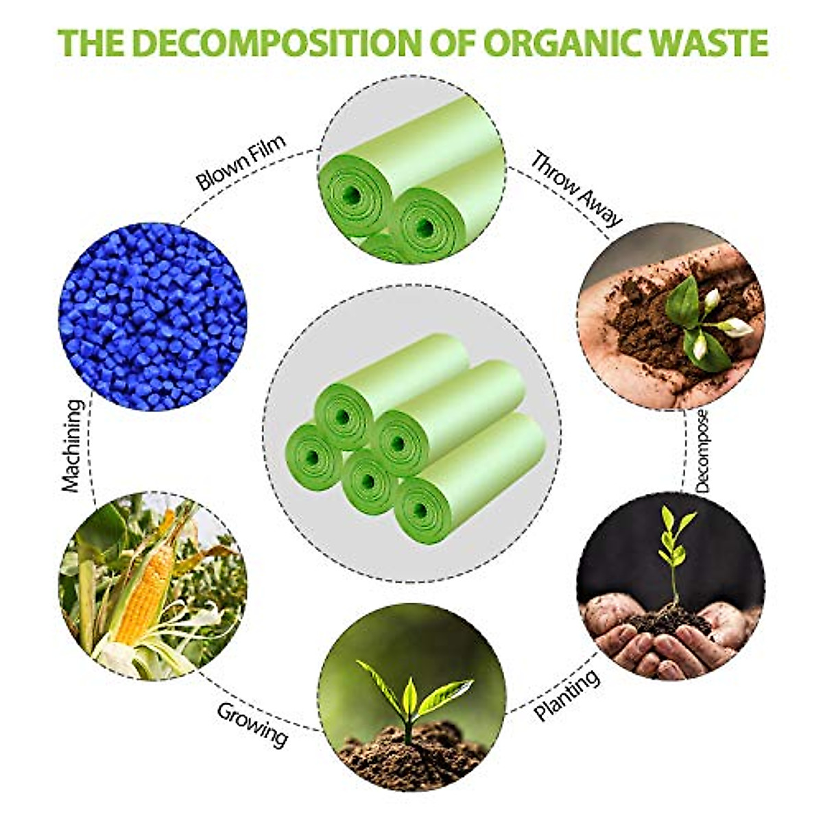 Small Trash Bags 4-Gallon Biodegradable - 100 Counts/ 5 Rolls Recycling and Degradable Garbage Bags Trash Can Liners for Bathroom Kitchen and Office