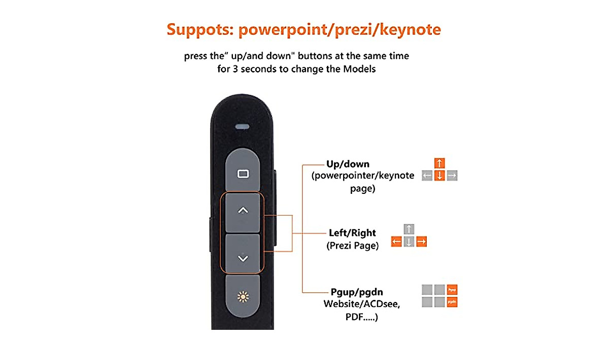 Wireless Presentation Clicker Remote | Pointer & Slide Advancer