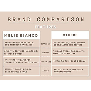 Melie Bianco Jennie Bag - Luxury Vegan Leather Handbag - Compact Design, Crossbody Capabilities, Zip Closure - 100% Recycled Fabric - Versatile for Work, Date-Night, Casual & Evening Wear - Black