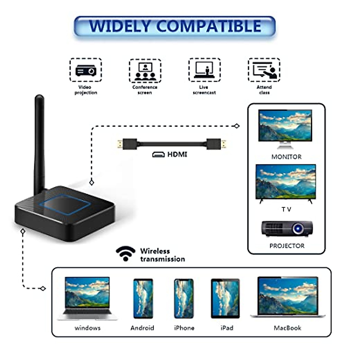 Wireless HDMI,Receiver Dongle Display Adapter,Anycast 4K Decoding Plug and Play Support Airplay, Miracast, DLNA Transmit Video /Audio from Android, iOS, Windows and MacOS to TV / Projector