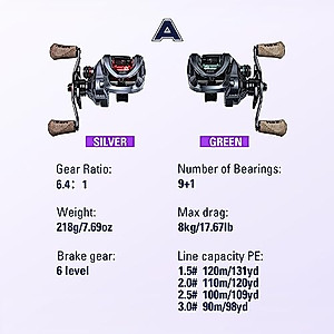 Handing Magic L Baitcasting Fishing Reel, Lightweight Casting Reel, 9+1 Double Shielded Stainless Steel BB, 6.4:1 Gear Ratio, Super Smooth with 16.7 LB Carbon Fiber Drag, Fishing Reel Baitcaster