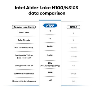 Beelink Mini PC, Mini S12 Pro Intel 12th Gen 4-Core N100(up to 3.4GHz), Mini Computer 16GB DDR4 RAM 500GB SSD, Desktop PC Dual HDMI 4K UHD/Gigabit Ethernet/WiFi6/BT5.2/W-11/HTPC/W-11 Pro