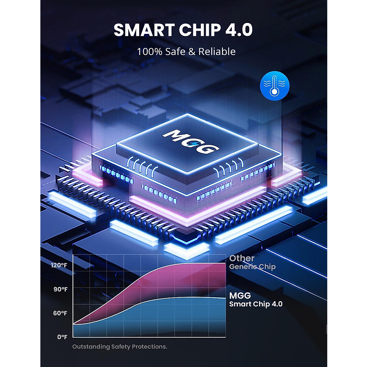 3 in 1 Wireless Charger Stand for Magsafe: 𝟮𝟬𝟮𝟰 𝗡𝗲𝘄 Charging Station for iPhone 15/14/13/12 Series - Magnetic Phone Pad for Apple Watch Ultra 2/Series 9/8/7/6/5/4/3/2/SE, AirPods Pro 3rd/2nd