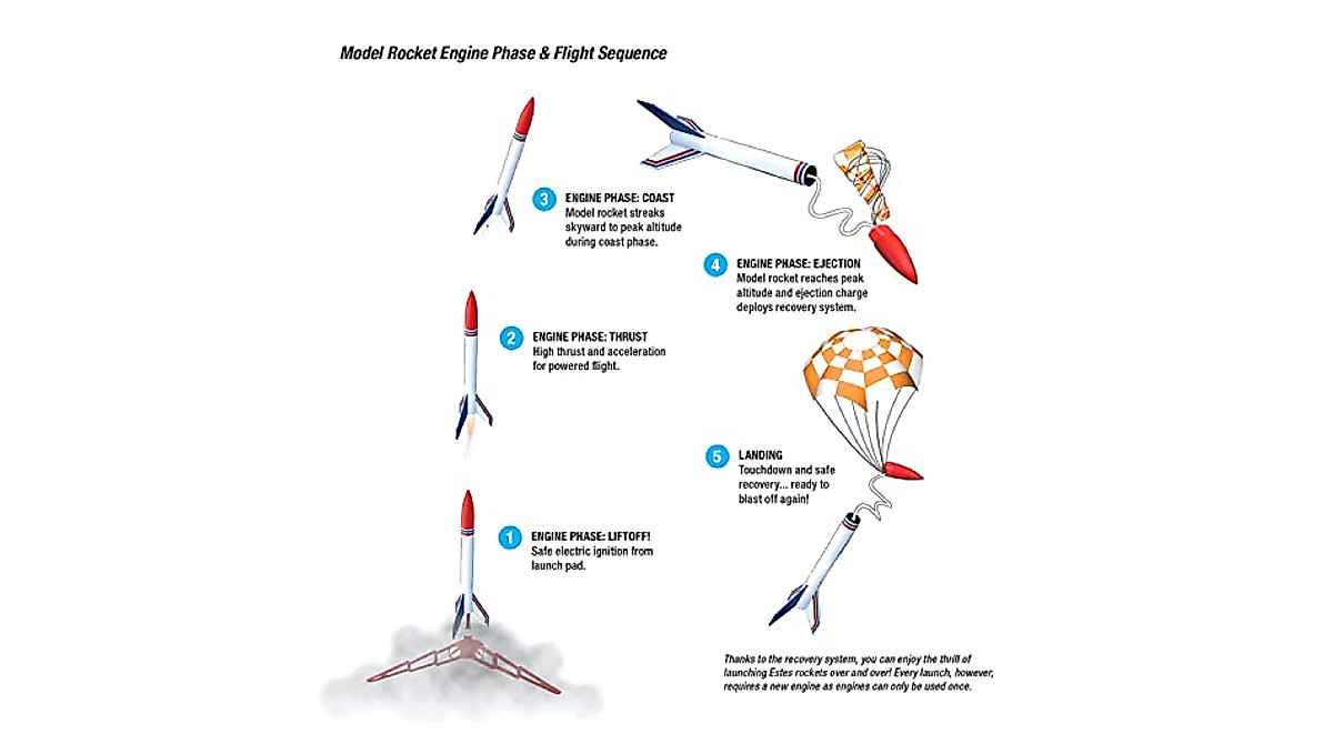 Estes Blue Origin New Shepard Model Rocket Kit - Beginner