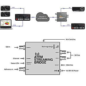 Blackmagic Design ATEM Streaming Bridge
