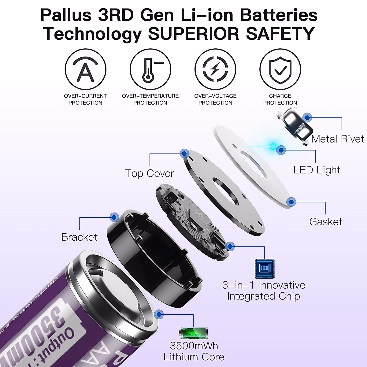 Pallus Rechargeable Lithium AA Batteries - 8 Pack 1.5v 3500mWh AA Rechargeable Batteries with LCD Charger for Outdoor Blink Camera, Fast Charging, Long Lasting, Low Battery Alarmc, Cycles 1600x