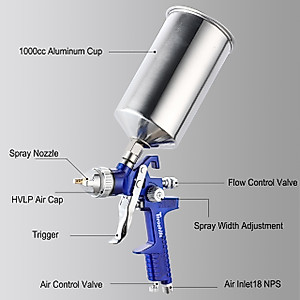 Throohills Professional HVLP Spray Gun Kit, Automotive Paint Spray Paint Gun,3 Nozzles(1.4/1.7/2.0mm) and 33oz Aluminum Cup for Car, Wall Paint, Furniture Spraying（Blue）