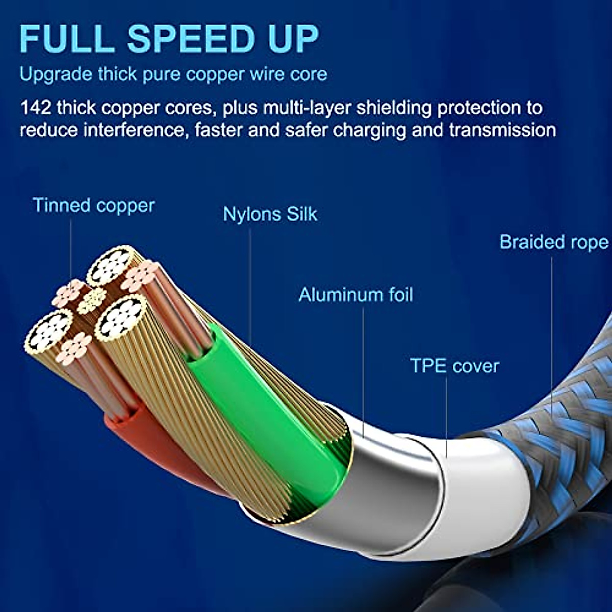 6Pack(3/3/6/6/6/10 FT)[Apple MFi Certified] iPhone Charger Long Lightning Cable Fast Charging High Speed Data Sync USB Cable Compatible iPhone 14/13/12/11 Pro Max/XS MAX/XR/XS/X/8/7/Plus iPad AirPods