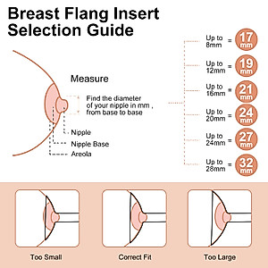 Nanawawa Flange 15, 17, 19, 21mm Insert 24mm Shroud/Flange,Compatible with momcozyS9/S10/S12，Wearable Breast Pump Shields/Flanges， 4 pcs/Each.(19mm/pcs)