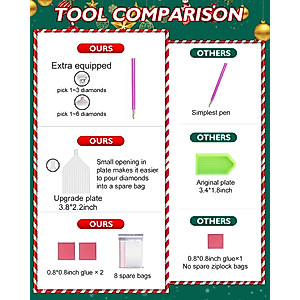 RUIHA Christmas Diamond Painting Kits,Winter Diamond Art Kit for Adults,Red Truck 5D Paint with Diamond Full Drill for Parents-Children Interrction,Wall Decor(12x16) (Snowy Night)