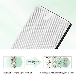 Nyingchi F1 Advanced Allergen Reduction, H13 Grade F1 HEPA Replacement Filter, Compatible with 3M Filtrete Room Air Purifier FAP-C01-F1,FAP-T02-F1, FAP-C01BA-G1, FAP-T02WA-G1, 2 Pack
