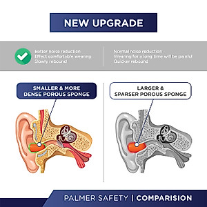 ATERET Earplugs 200 Pairs I 32db Noise Cancelling Soft Disposable Ear Plugs I Safety Hearing Protection for Travel Concert Hunting Shooting Range Work Construction