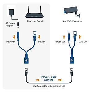 Cable Matters Inline Passive Power Injector Over Ethernet (PoE Injector and PoE Splitter Kit) in Black