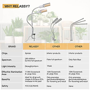 Relassy LED Grow Light for Indoor Plants, 15000Lux Sunlike Full Spectrum Grow Lamp, 45W Auto ON/Off, 3/6/12H Timing Function, 4 Brightness Levels, Professional for Seedling Growing Blooming Fruiting