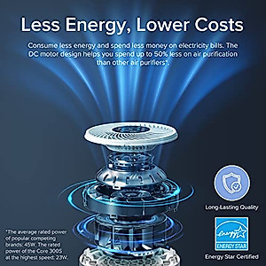 LEVOIT Air Purifiers for Home Bedroom H13 True HEPA Filter for Large Room, Sleep, Quiet Cleaner for Dust, Allergies, Pets, Smoke, White Noise, Smart WiFi, Auto Mode, 300S