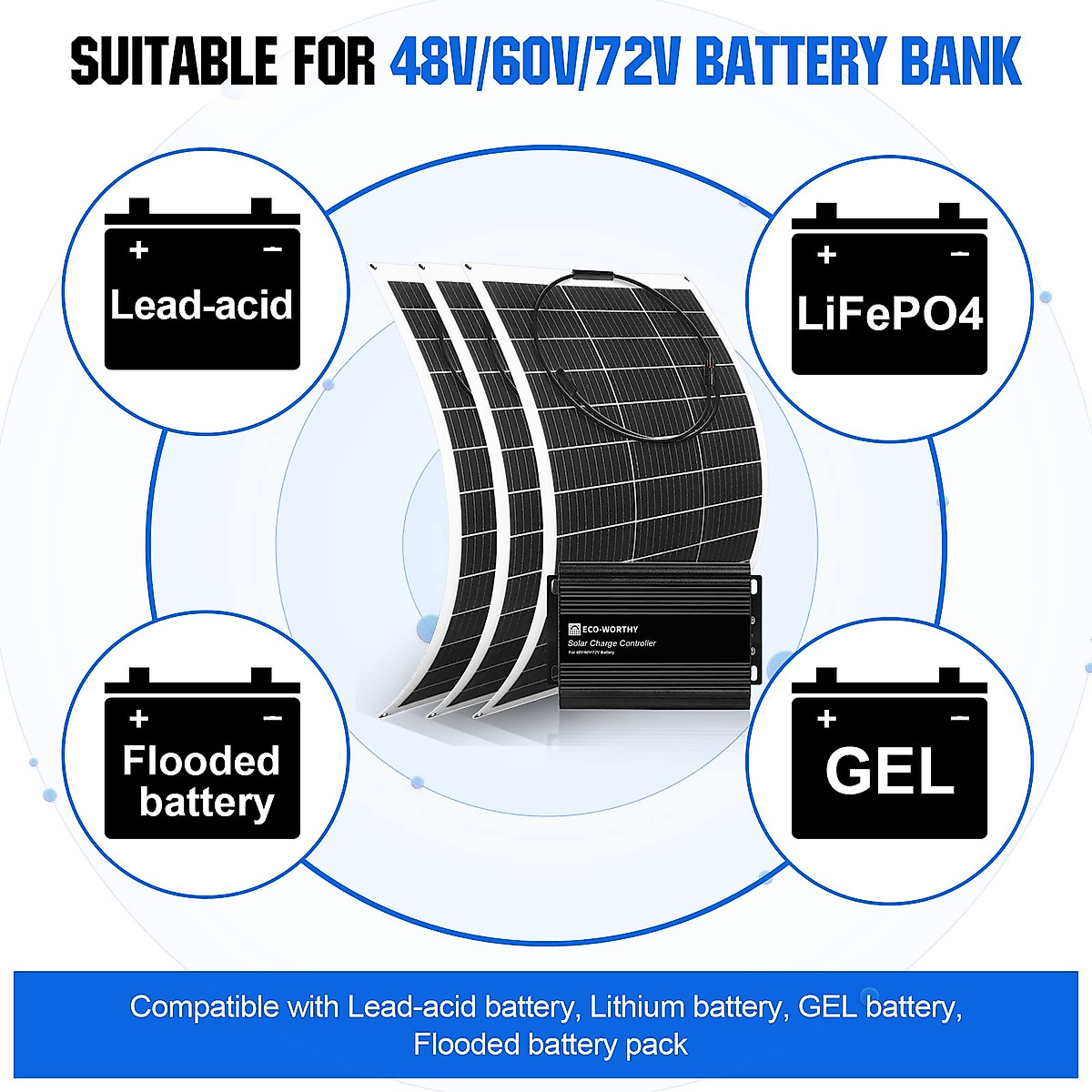 ECO-WORTHY 390W Flexible Solar Panel Kit for Golf Cart,1560wh/day Generation,Charge While Driving,Extend Battery Life,Go Further：3pcs 130W Solar Panel+48V/60V/72V MPPT Boost Charge Controller