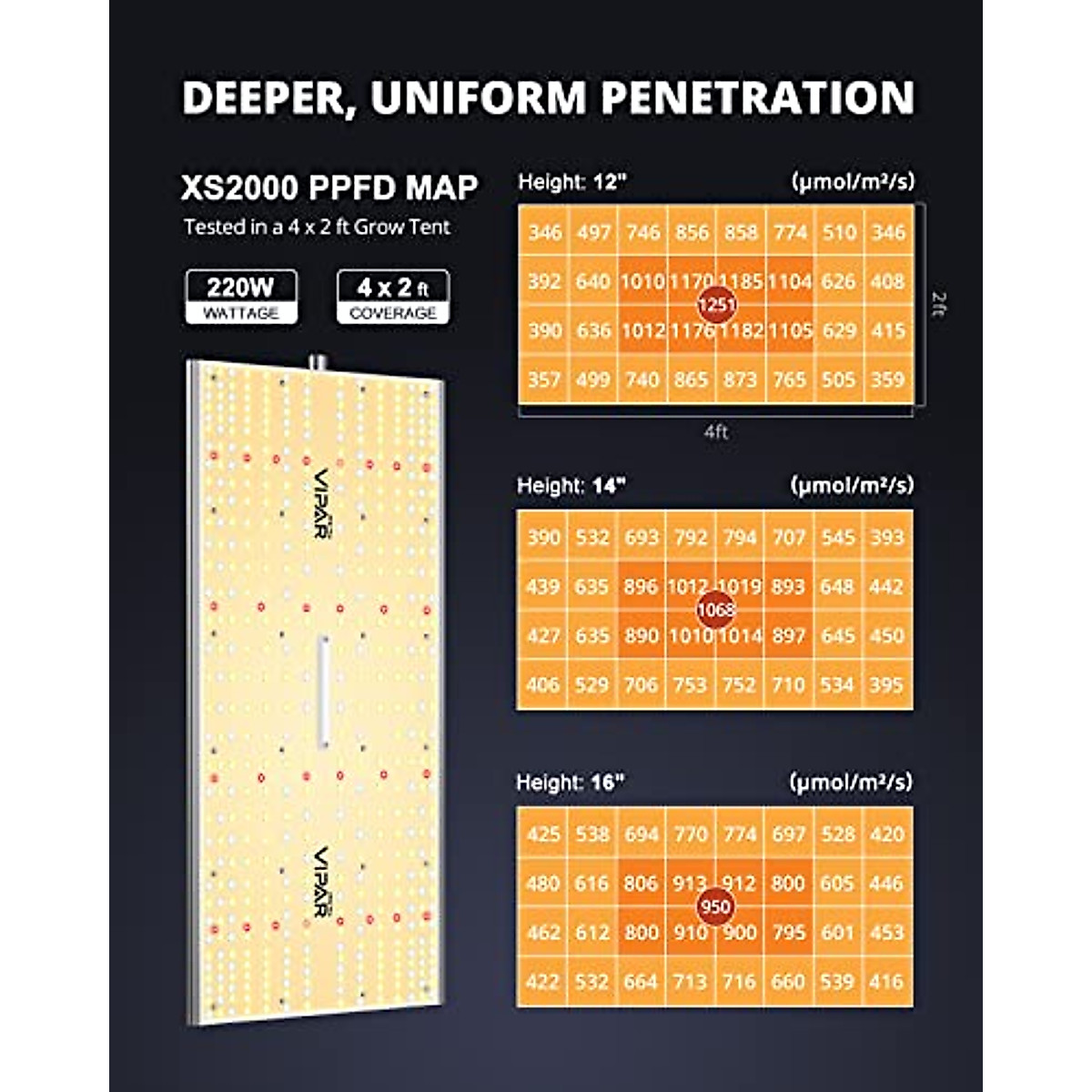 VIPARSPECTRA 2024 Upgraded XS2000 LED Grow Light with Samsung LM301B Diodes & MeanWell Driver, Dimming Daisy Chain, Full Spectrum Lights for Indoor Plants Veg and Bloom 4x2/3x3 Tent