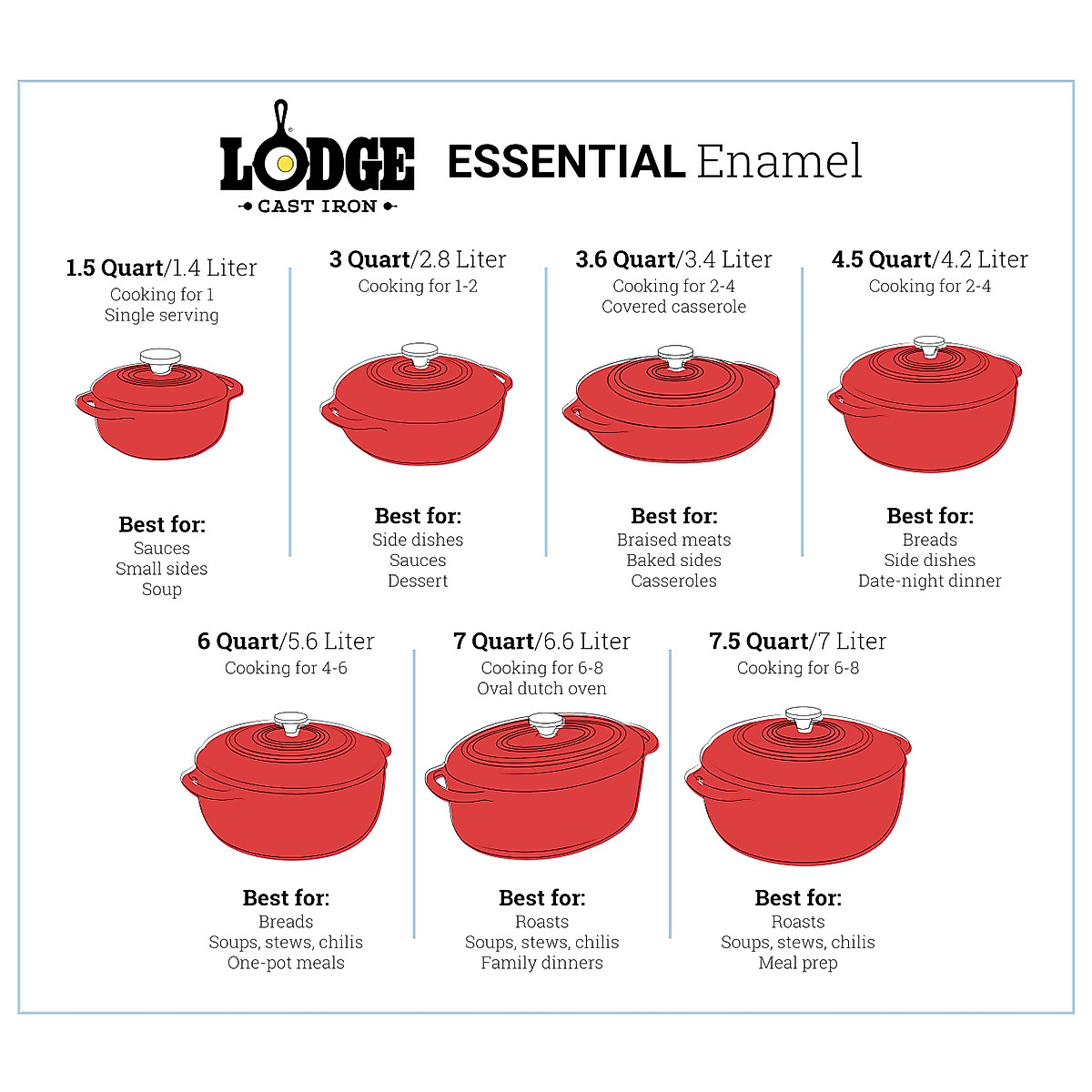 Lodge 3 Quart Enameled Cast Iron Dutch Oven with Lid – Dual Handles – Oven Safe up to 500° F or on Stovetop - Use to Marinate, Cook, Bake, Refrigerate and Serve – Island Spice Red