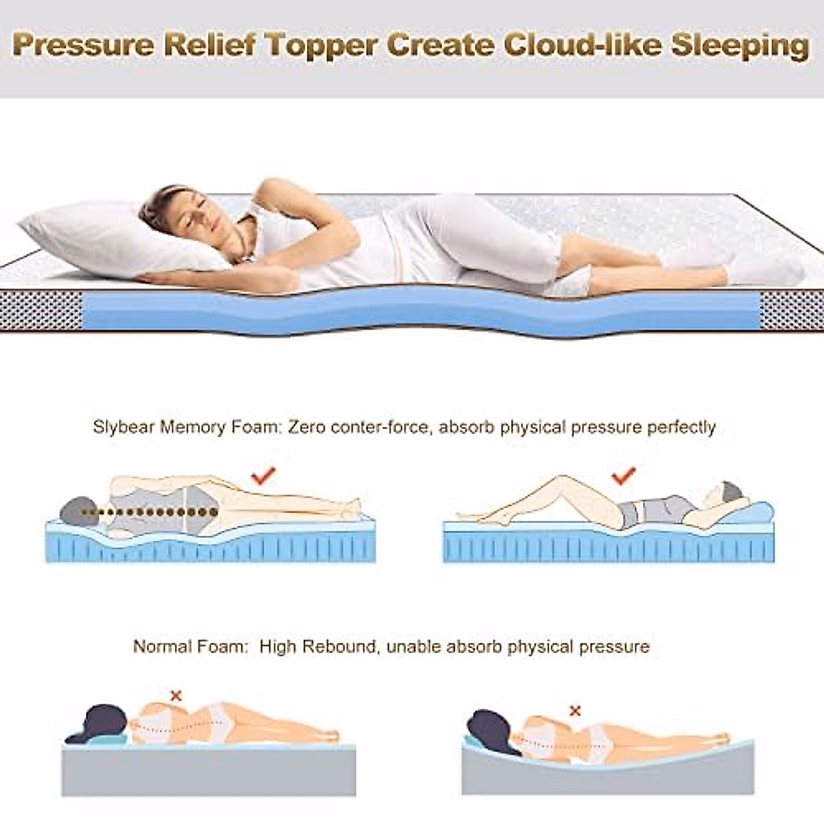 Slybear 3 Inch Memory Foam Mattress Topper Queen Cooling Gel Mattress Topper for Queen Size Bed with Non-Slip Removable Washable Cover, Pressure Relief Ventilated Mattress Pad