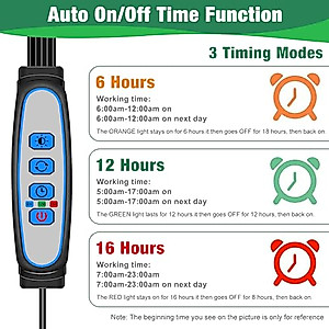 Garpsen Grow Lights for Indoor Plants, Grow Light with Red Blue Full Spectrum, 2 Heads Clip 40 LEDs Plant Light for Indoor Plants, 3 Switch Modes & Auto ON/Off, 6 12 16H Timer, 5 Dimmable Levels