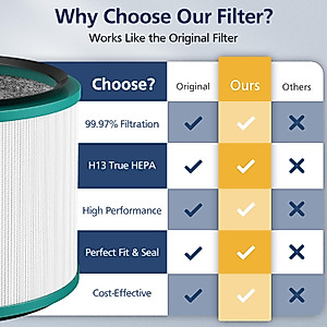 2-Pack HP01 HP02 True HEPA Filter Compatible with Dyson Pure Hot Cool Link HP01 HP02 & Dyson Pure Cool Link desk fan DP01 DP02, H13 HEPA for Dyson HP01 Filter, Compare to Part # 968125-03.