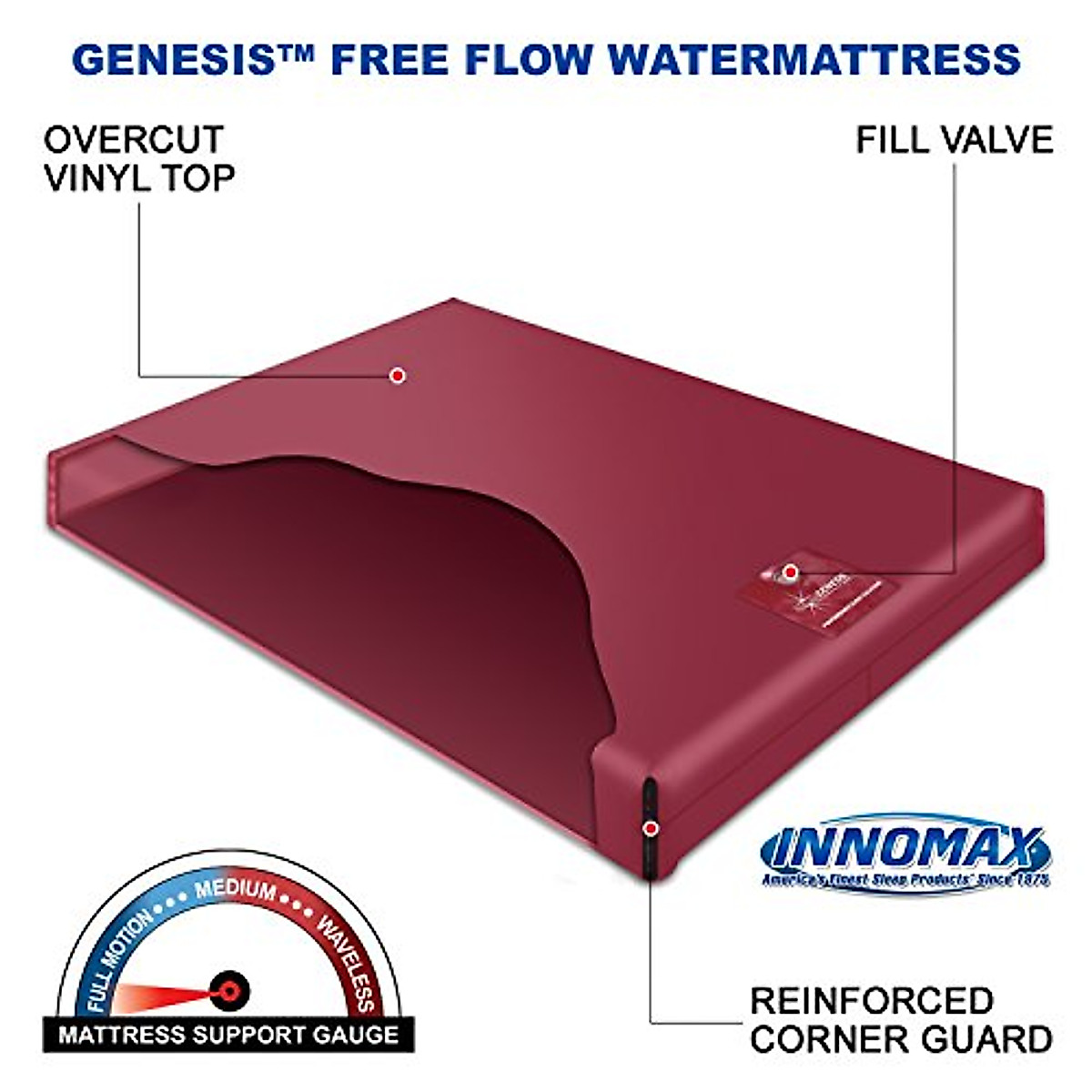 InnoMax Sanctuary Free Flow Full Wave Waterbed Mattress, Twin