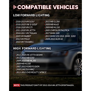 LASFIT Pro Series H7 LED Bulb - Pro-MB1 for VW Jetta BMW Mercedes Benz w/Retainer Adapter, Plug & Play,Directly Fit,60W 6000LM Improve Driving View,See Farther (2 bulbs)