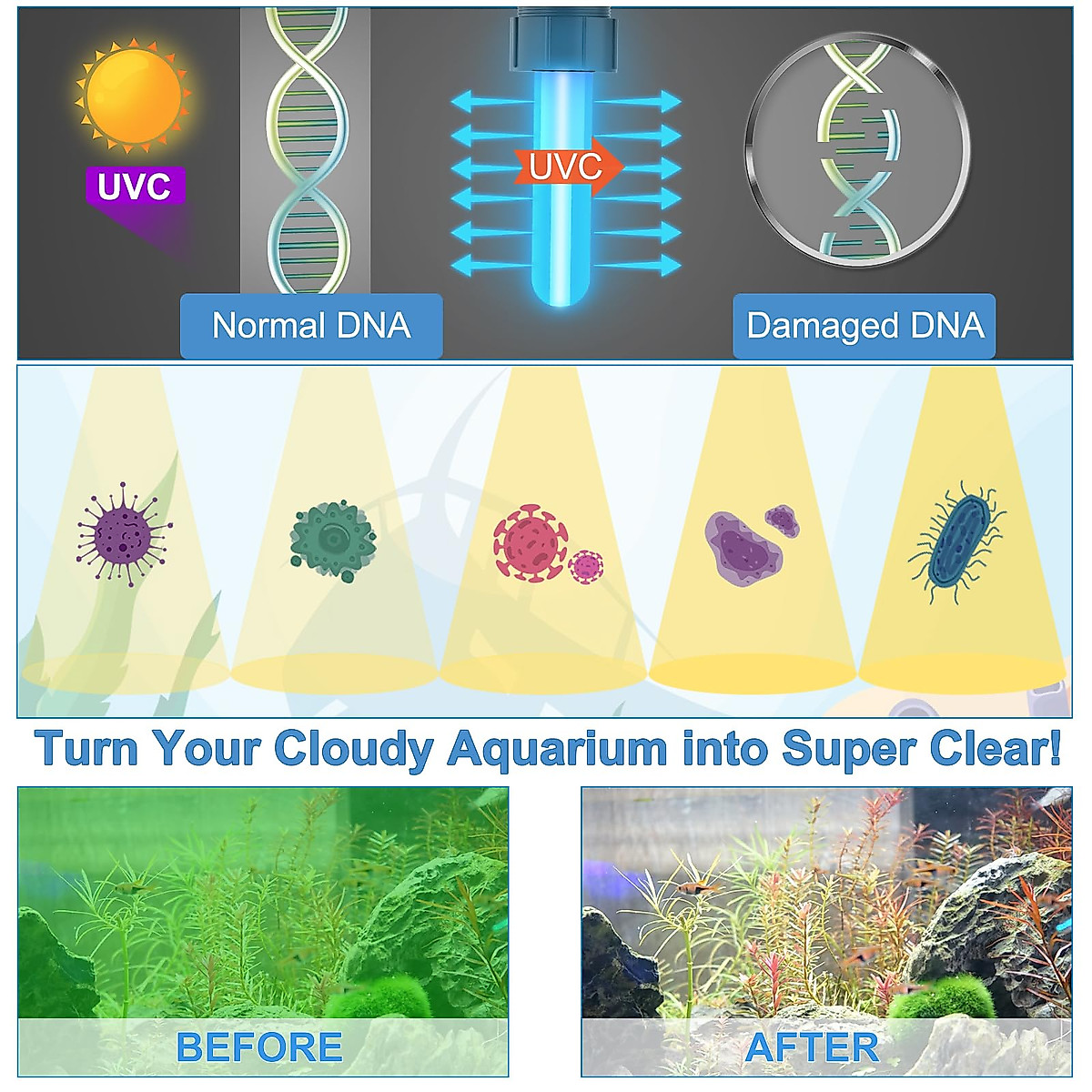 JAHEA Aquarium Filter w/Cycle U-V Light，Internal Green Water Killer Filter Aquarium Tank for 40-120 Gallon，130 GPH 5 in 1 Fish Tank Filter(6W U-V+5W Pump)