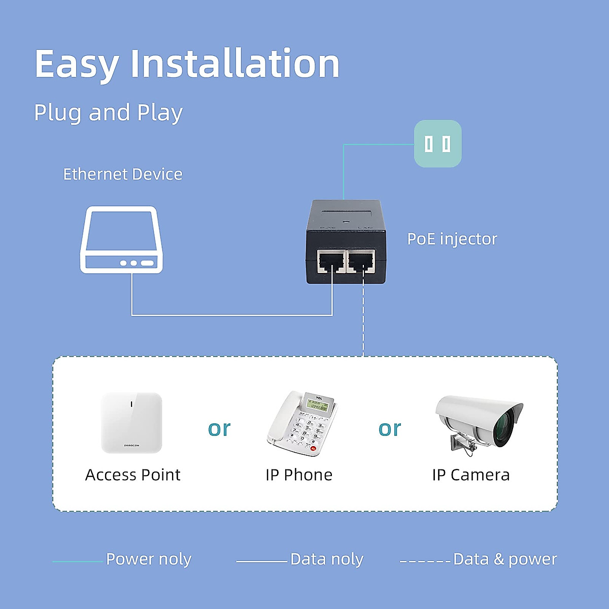 48V Gigabit Injector for PoE Powered Devices, Power Over Ethernet Desk Top Adapter, IEEE 802.3af Compliant, with 2 10/100/1000Mbps RJ-45 Port and AC Power Cord