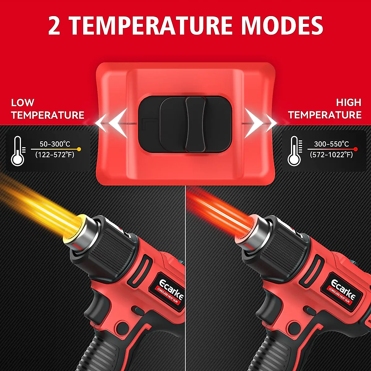 Cordless Heat Gun for Milwaukee M18 18V Battery,Heat Air Gun Fast Heating up to 1202℉,LCD Digital Display Soldering Heat Guns Perfect for DIY Shrink PVC Tubing,Wrapping&Paint Stripping（Bare Tool Only）