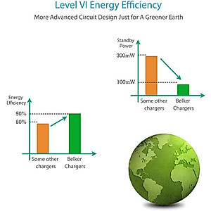 Belker 65w 45w Universal Laptop Charger AC Adapter Power Supply Cord Compatible with Dell Hp Asus Lenovo IBM Acer Toshiba Samsung Sony Compaq Fujitsu LG JBL Notebook Chromebook Ultrabook A
