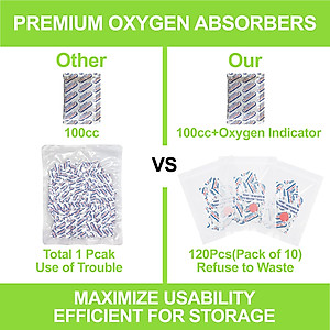 100cc Oxygen Absorbers for Food Storage - 120 Packs(12 x Packs of 10), Food Grade Oxygen Absorbers for Food Storage with Oxygen Indicator, Applicable to Mylar Bags, Mason Jars, and Vacuum Bags