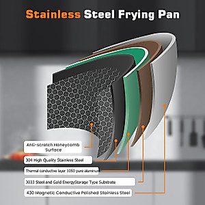 Stainless steel Pan with Lid 8 inch skillet non stick frying pans Stay-cool Handle, frying pans nonstick Dishwasher and Oven-Safe, pots and pans,Nonstick Frying Pan Suitable for All Stove, PFOA Free