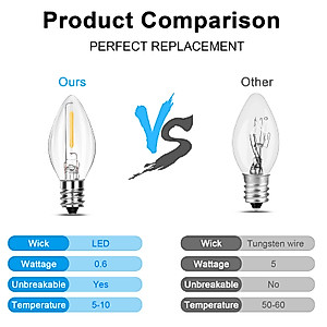 Pallerina 25 Pack LED C7 Clear Replacement Bulbs,Clear Christmas Light Bulbs 0.6Watt Dimmable E12 LED Light Bulbs for Night Light Candles Chandeliers Christmas String Lights, Warm White
