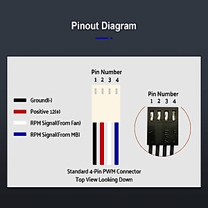 BIQU Water Cooling Kit for 3D Printers Water Cooler for BIQU H2O and Other High Temperature Printing Extruder