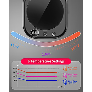 Mug Warmer,40W Coffee Mug Warmer for Desk with Temperature Display, 4H Auto Shut Off, 3 Temp Settings & 1-12H Timer, Smart Electric Beverage Warmer for Coffee, Tea, Water, Milk and Coco(Black)