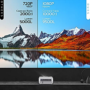 Native 1080P WiFi Bluetooth Projector, DBPOWER 9500L Full HD Outdoor Movie Projector Support iOS/Android Sync Screen&Zoom, Home Theater Video Projector Compatible w/PC/DVD/TV/Carrying Case Included