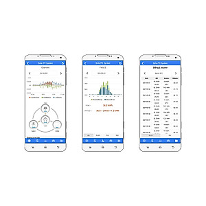 IAMMETER Bi-directional, Din Rail,Split Core CT,Solar PV System monitoring,Power Usage Monitor, Modbus TCP/RTU, Home-Assistant,NodeRed,Openhab,Iobroker,Single Phase Energy Meter,WiFi,150A,60Hz,CE,FCC