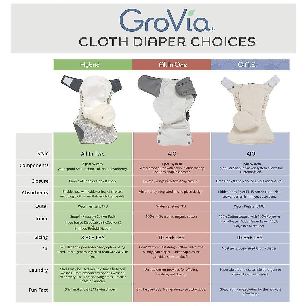 GroVia Reusable All in One Snap Baby Cloth Diaper (AIO) (Opal)