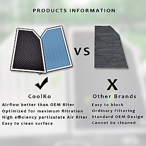 CoolKo Original Custom Fit Cabin Air Filter Replacement Compatible with Tesla Model X