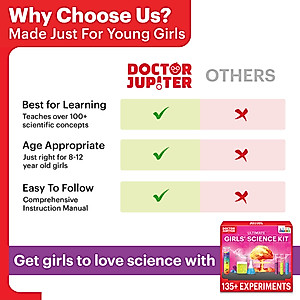 Doctor Jupiter Girls Science Kit for Kids Ages 8-10-12-14 | Birthday Gift Ideas for 8,9,10,11,12 Year Old Girls| 6-8 Experiments of Different Sciences| STEM Learning & Educational Toys