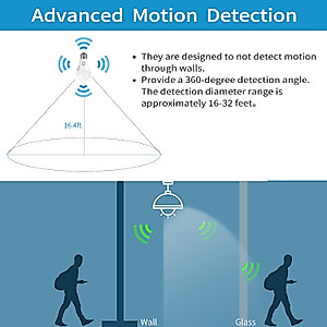 Vgogfly Radar Motion Sensor Light Bulbs A19 100W Equivalent 120V 13W Motion Detector Auto Activated Dusk to Dawn Security Outdoor Porch Lights LED Bulb Daylight 5000K E26 (2 Pack)