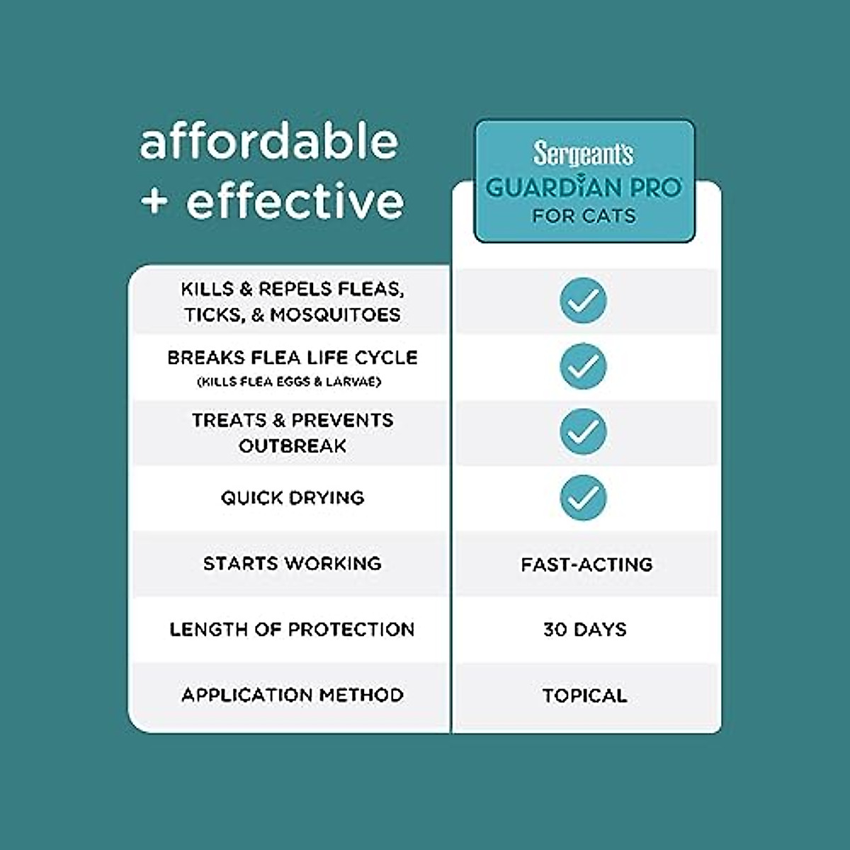 Sergeant's Guardian Pro Flea & Tick Squeeze On Topical Cats 6lbs and Over., 3 Count