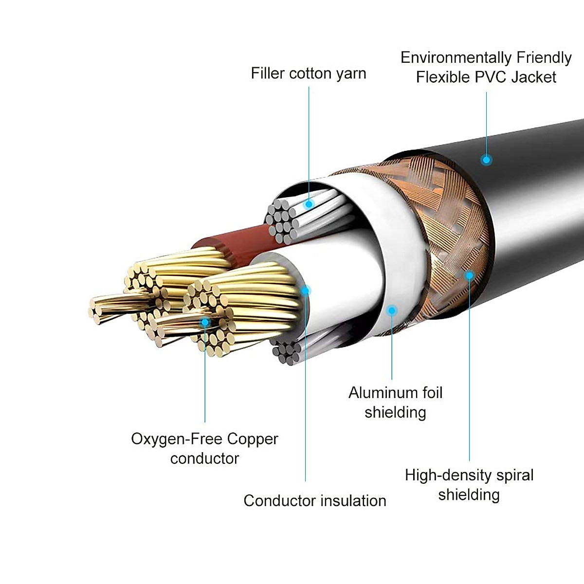Devinal XLR to RCA Female Adapter, RCA to XLR Female Short Cable Converter, Gender Changer Audio Connector Coupler for Mixer Recorder amplifiers etc.