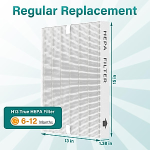 imeccalive 3 Pack AP-1512HH True HEPA Air Filter Replacement for Coway Airmega 200m Series AP-1512HH AP-1518R AP-1519P Air Purifi-ers, Compared to Part # 3304899