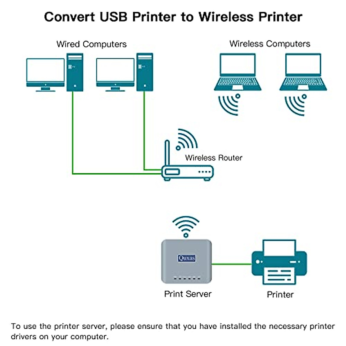 Quxas 2.4G Wireless Network Print Server,1 Port USB Print Server(LP-N110W)